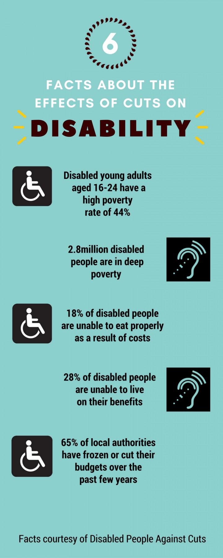 In depth: Disability and poverty - alt.cardiff